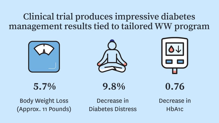 Science-proven solutions for reducing the complications – and costs ...